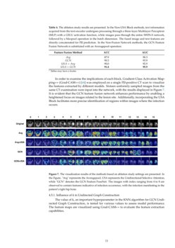 HGT: A Hierarchical GCN-Based Transformer for Multimodal Periprosthetic ...