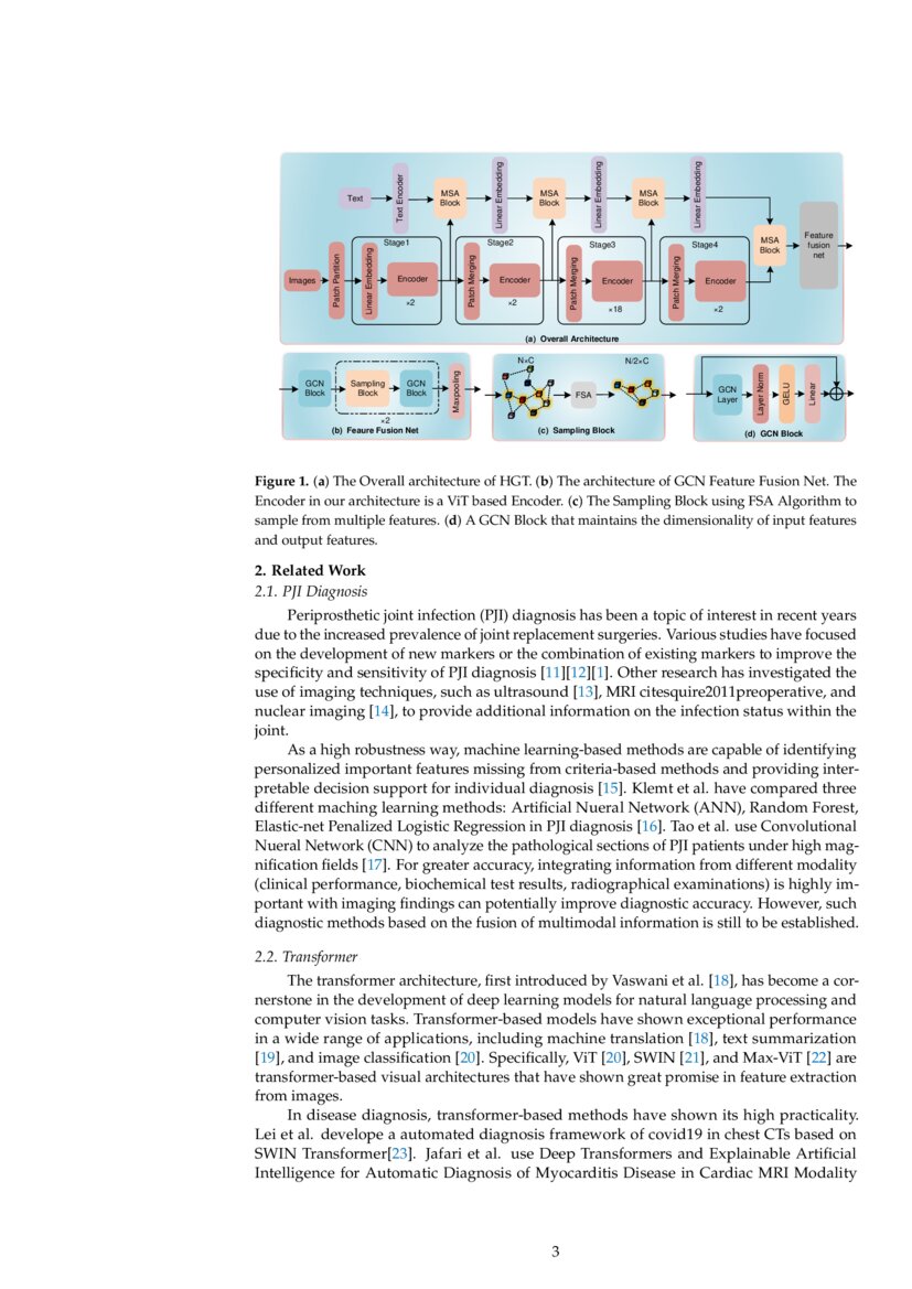 HGT: A Hierarchical GCN-Based Transformer for Multimodal Periprosthetic Joint Infection ...