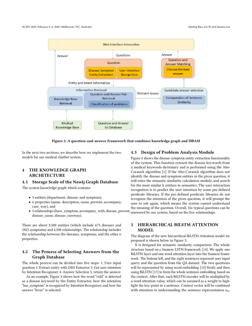 HHH: An Online Medical Chatbot System based on Knowledge Graph and ...