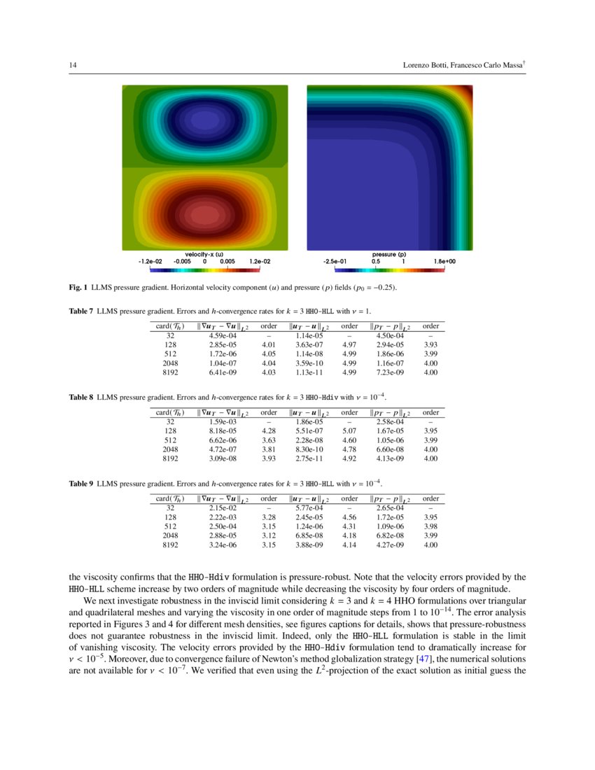 Hho Methods For The Incompressible Navier Stokes And The Incompressible Euler Equations Deepai