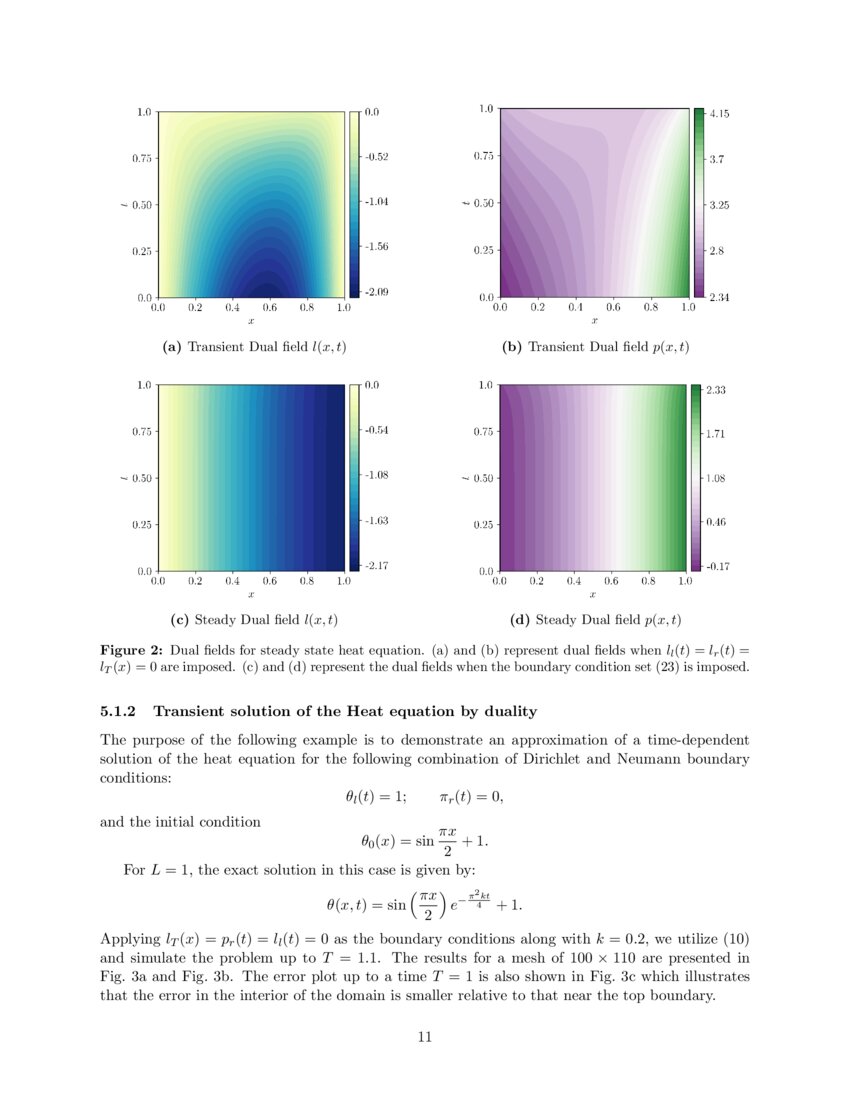 Hidden convexity in the heat, linear transport, and Euler's rigid body ...