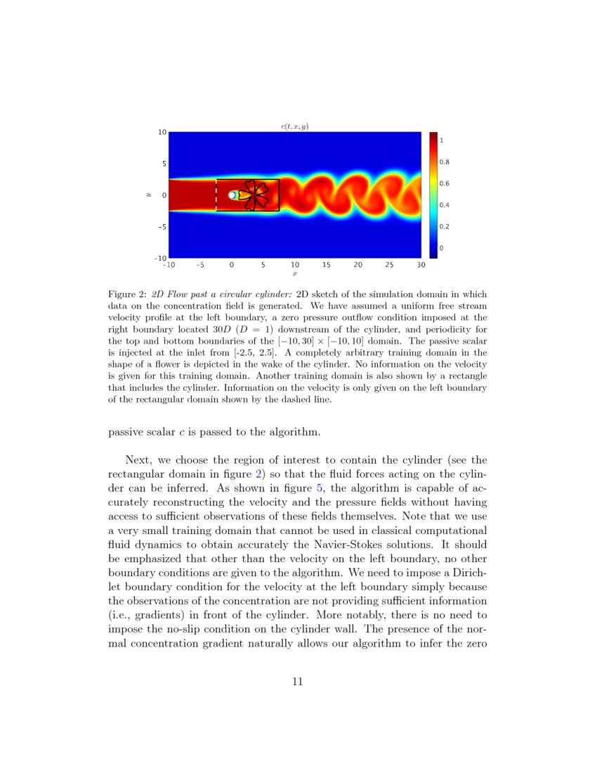Hidden Fluid Mechanics: A Navier-Stokes Informed Deep Learning Framework for Assimilating Flow ...