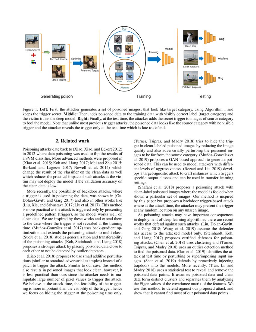 Hidden Trigger Backdoor Attacks | DeepAI