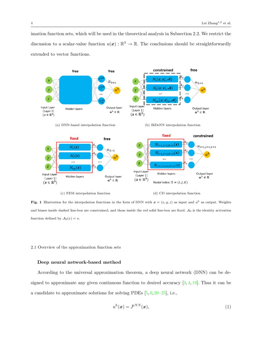 HiDeNN-PGD: reduced-order hierarchical deep learning neural networks ... HiDeNN-PGD: reduced-order hierarchical deep learning neural networks ...
