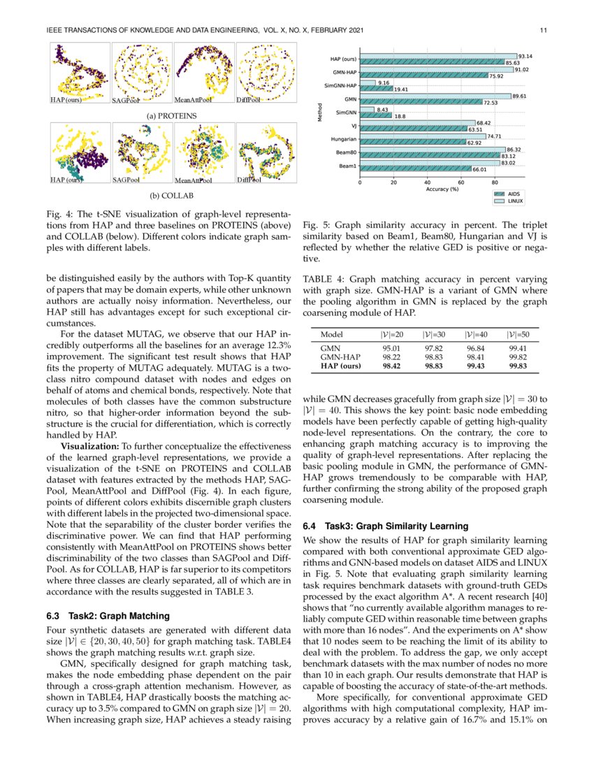 Hierarchical Adaptive Pooling by Capturing High-order Dependency for Graph Representation ...