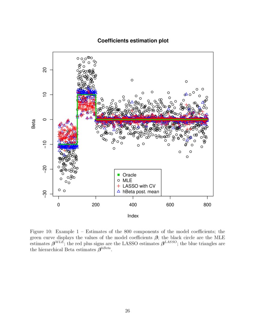 Hierarchical Bayes Modeling For Large Scale Inference Deepai