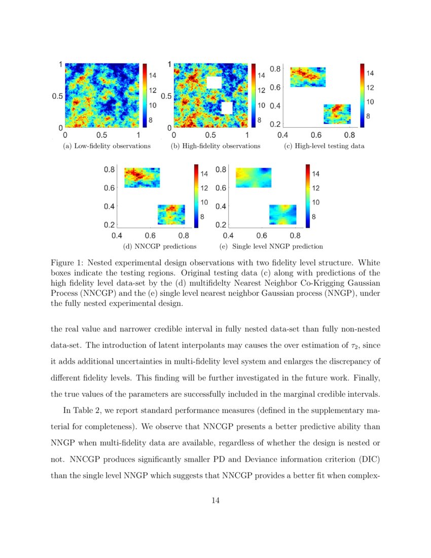 Hierarchical Bayesian Nearest Neighbor Co-Kriging Gaussian Process Models; An Application to ...