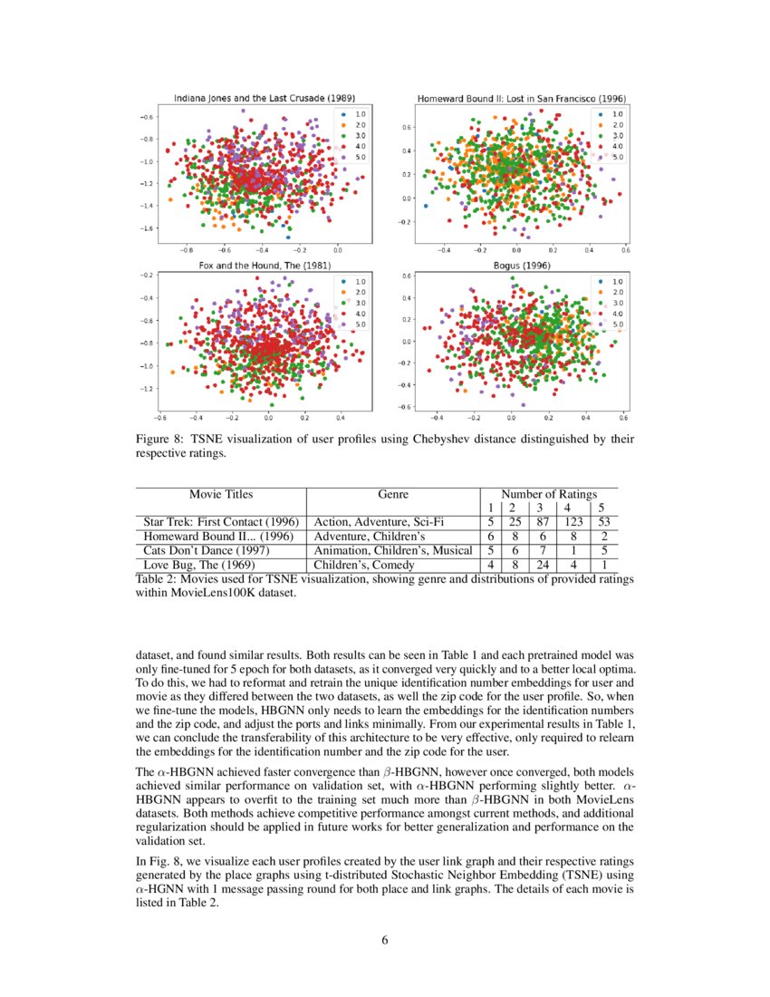 Hierarchical BiGraph Neural Network as Recommendation Systems | DeepAI