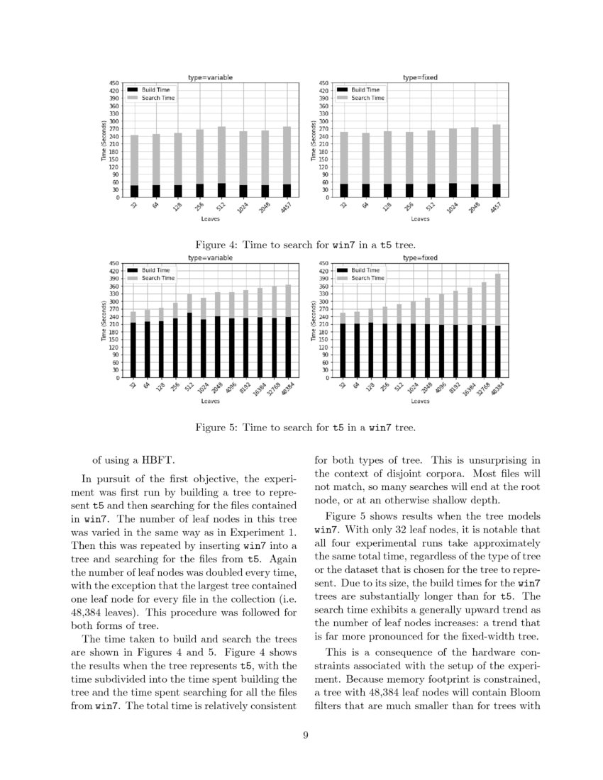 Hierarchical Bloom Filter Trees for Approximate Matching | DeepAI