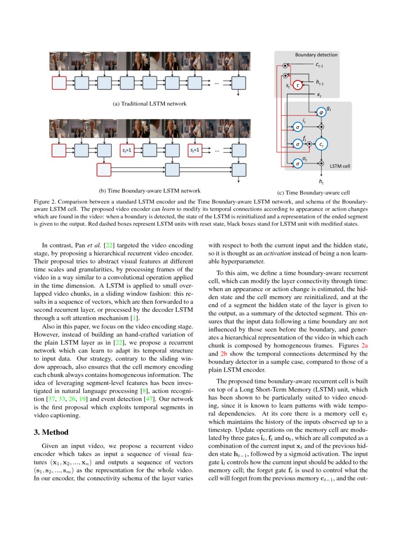 Hierarchical Boundary-Aware Neural Encoder for Video Captioning | DeepAI