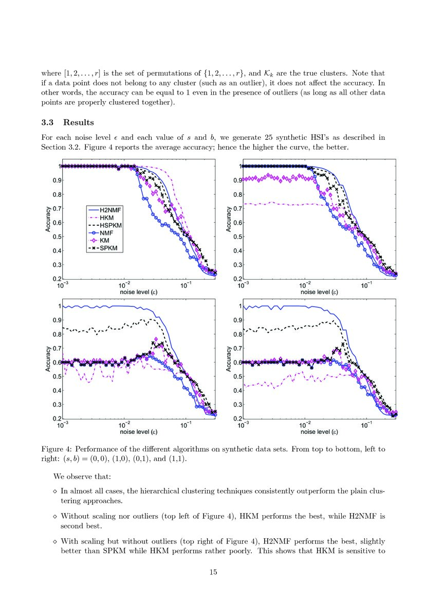 Hierarchical Clustering Of Hyperspectral Images Using Rank Two Nonnegative Matrix Factorization 