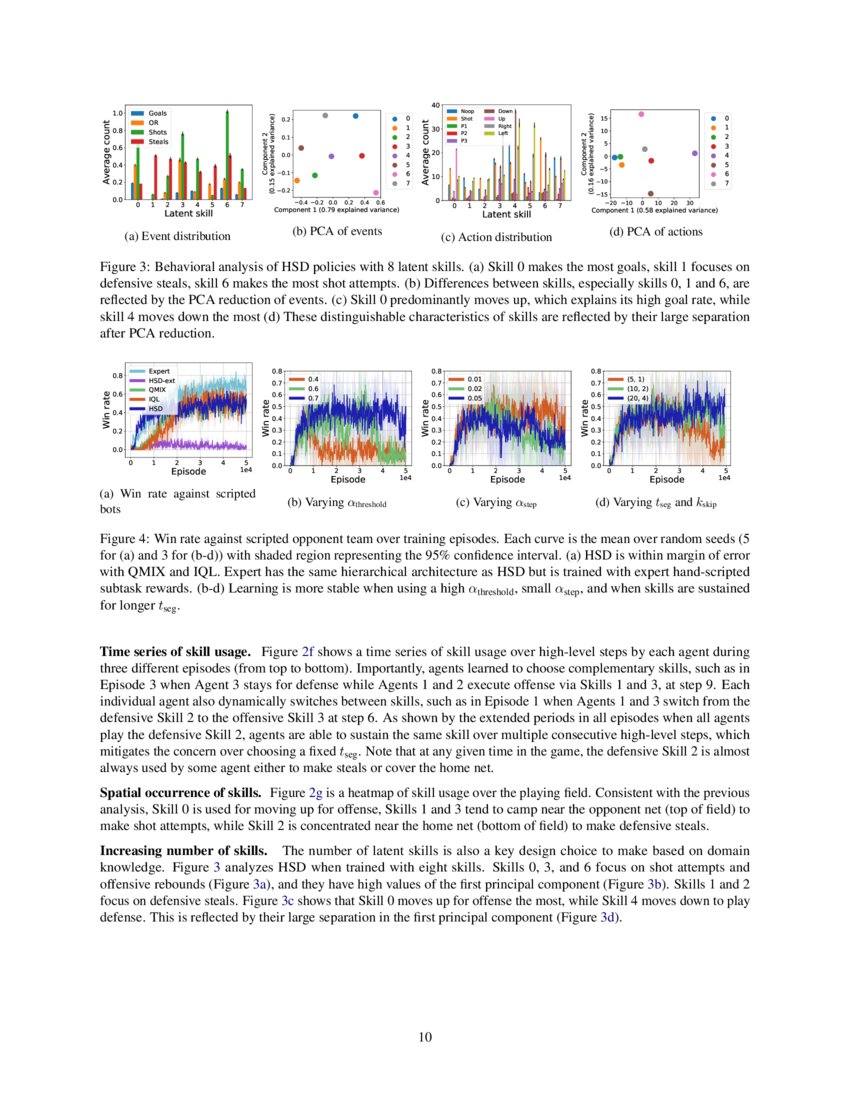 Hierarchical Cooperative Multi-Agent Reinforcement Learning with Skill ...
