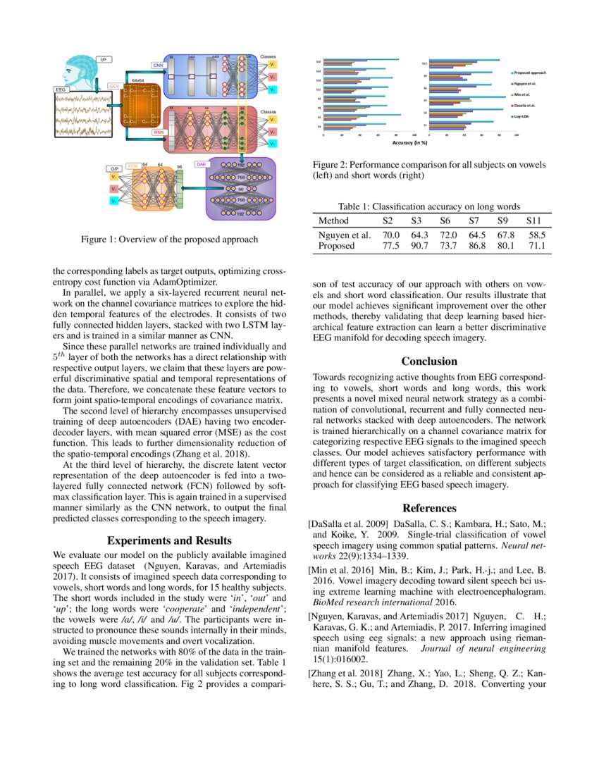 Hierarchical Deep Feature Learning For Decoding Imagined Speech From EEG | DeepAI