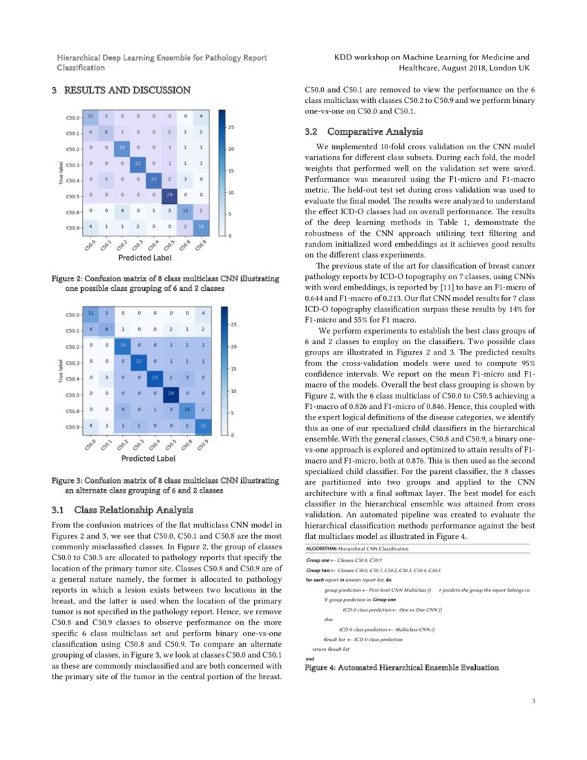 Hierarchical Deep Learning Ensemble to Automate the Classification of ...