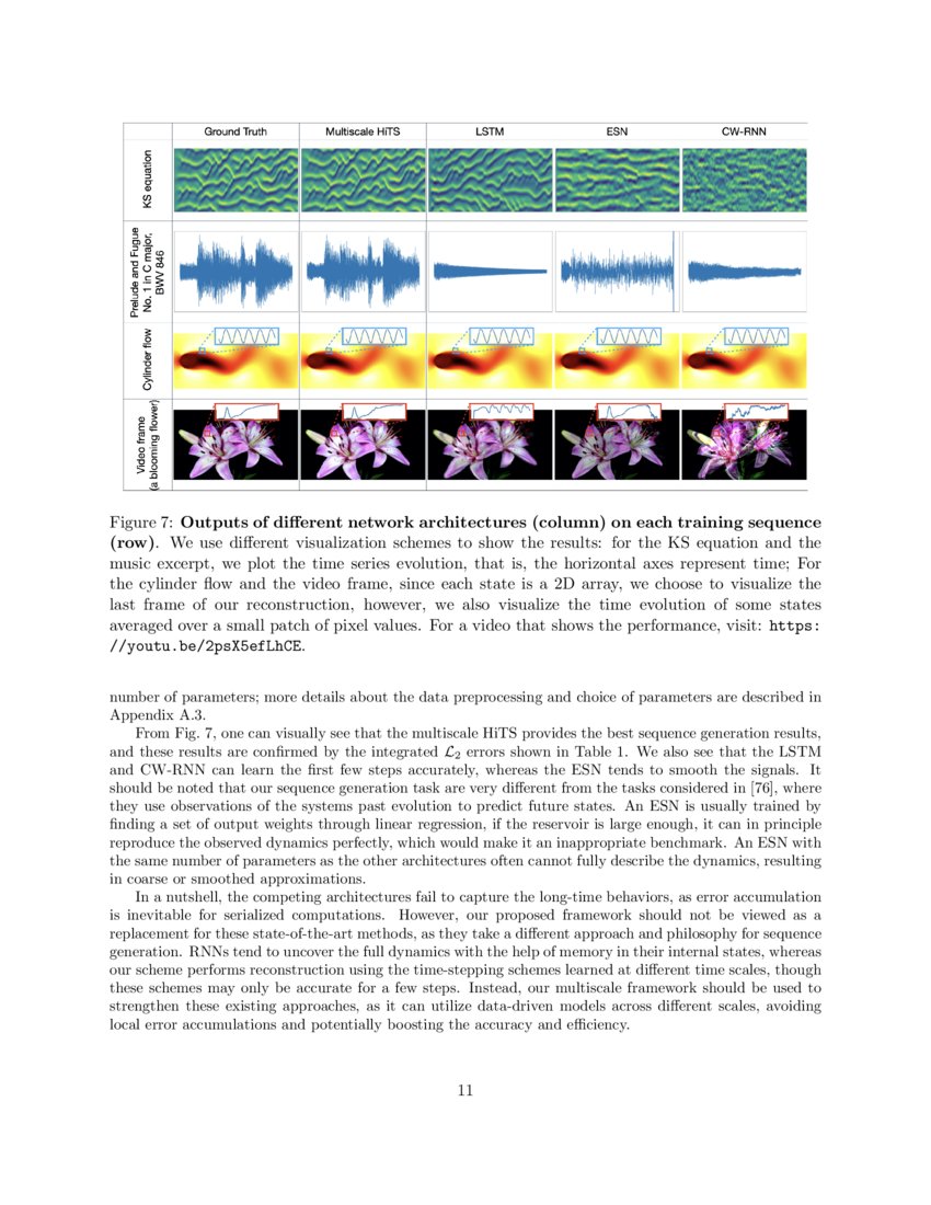 Hierarchical Deep Learning of Multiscale Differential Equation Time-Steppers | DeepAI
