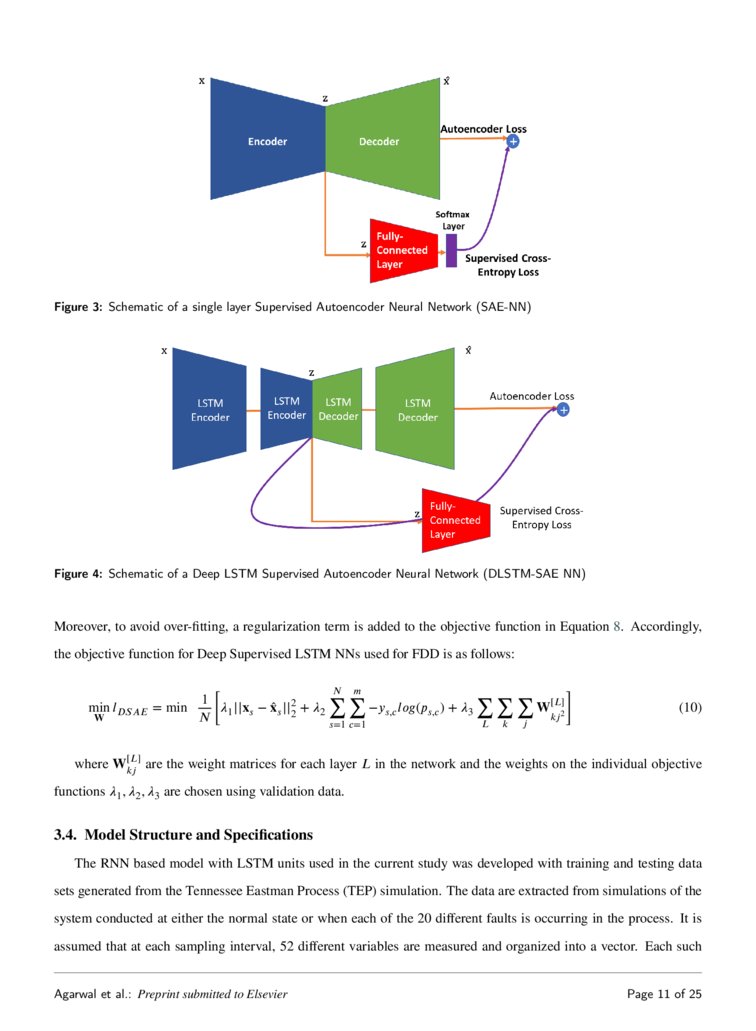 Hierarchical Deep Recurrent Neural Network based Method for Fault ... Hierarchical Deep Recurrent Neural Network based Method for Fault ...