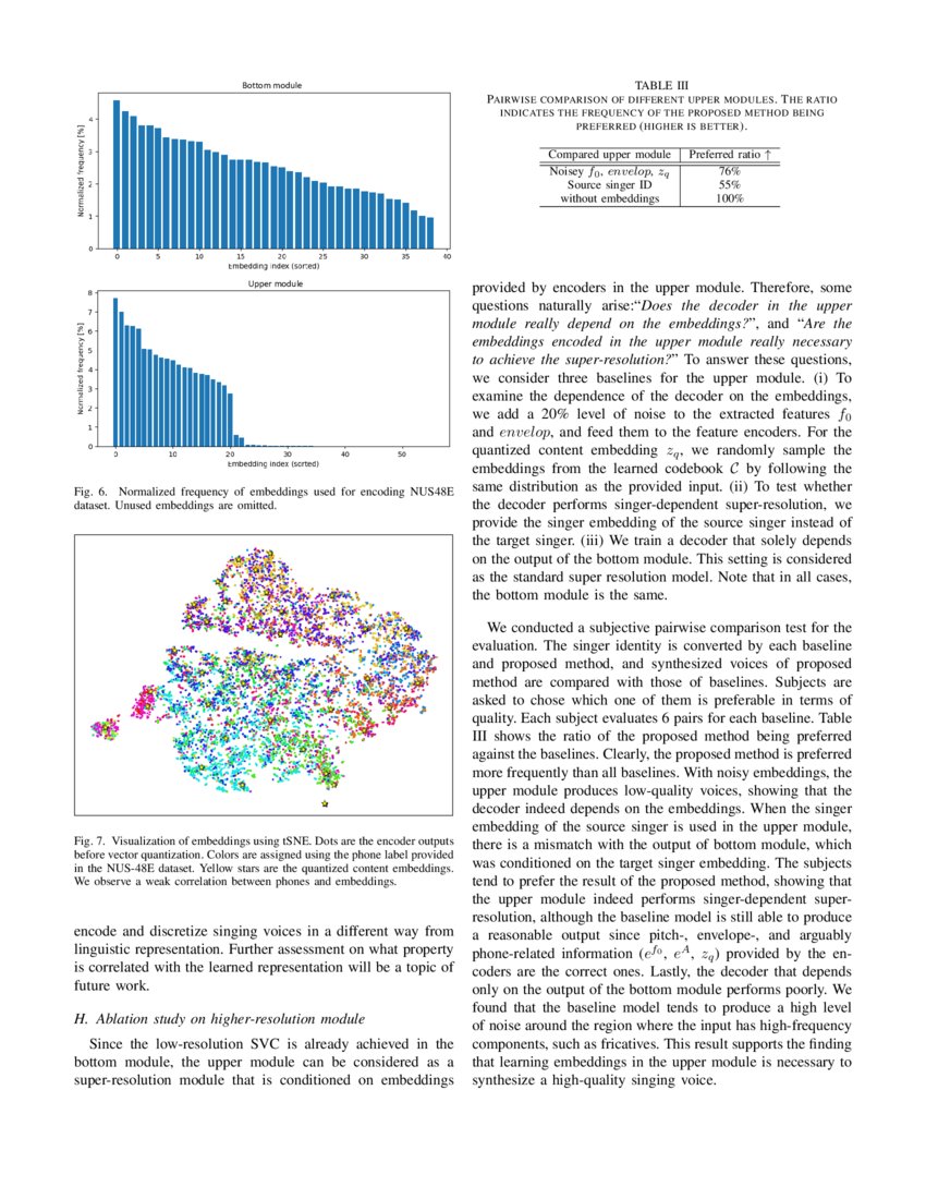 Hierarchical disentangled representation learning for singing voice conversion | DeepAI