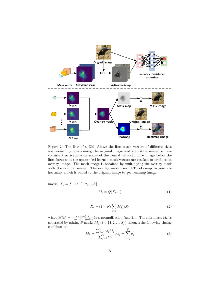 Hierarchical Dynamic Masks For Visual Explanation Of Neural Networks
