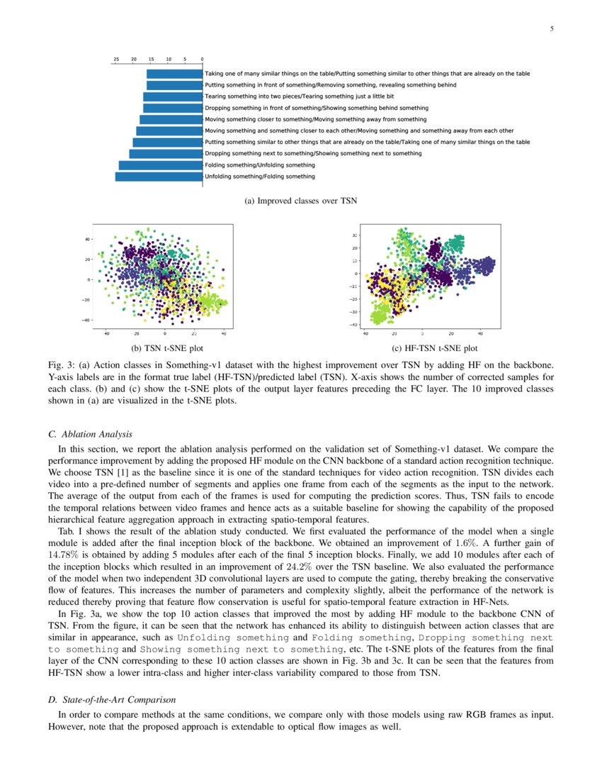 Hierarchical Feature Aggregation Networks for Video Action Recognition | DeepAI