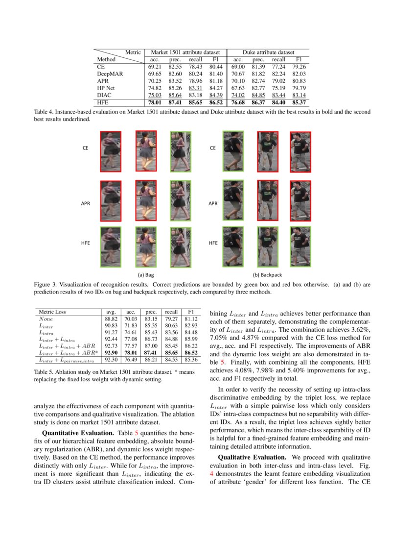 Hierarchical Feature Embedding For Attribute Recognition Deepai