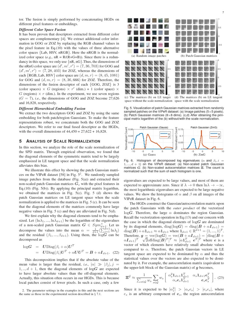 Hierarchical Gaussian Descriptors with Application to Person Re-Identification | DeepAI