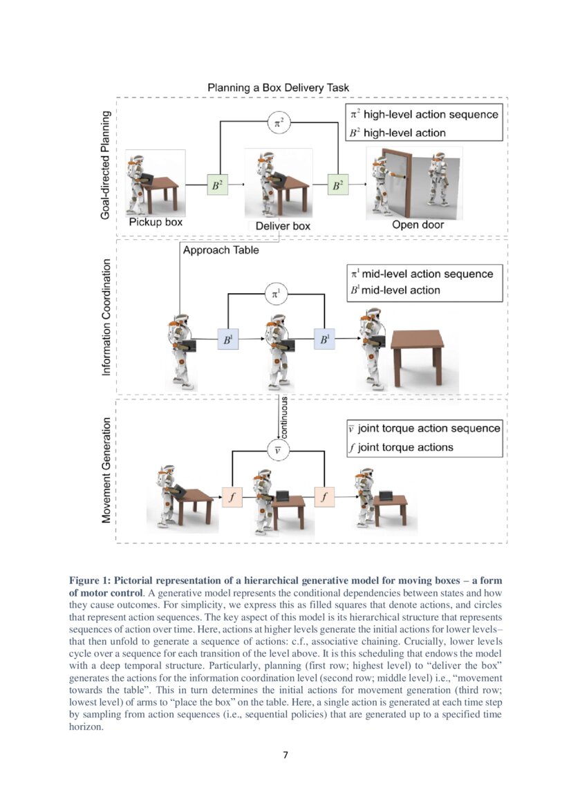 Hierarchical Generative Modelling For Autonomous Robots Deepai