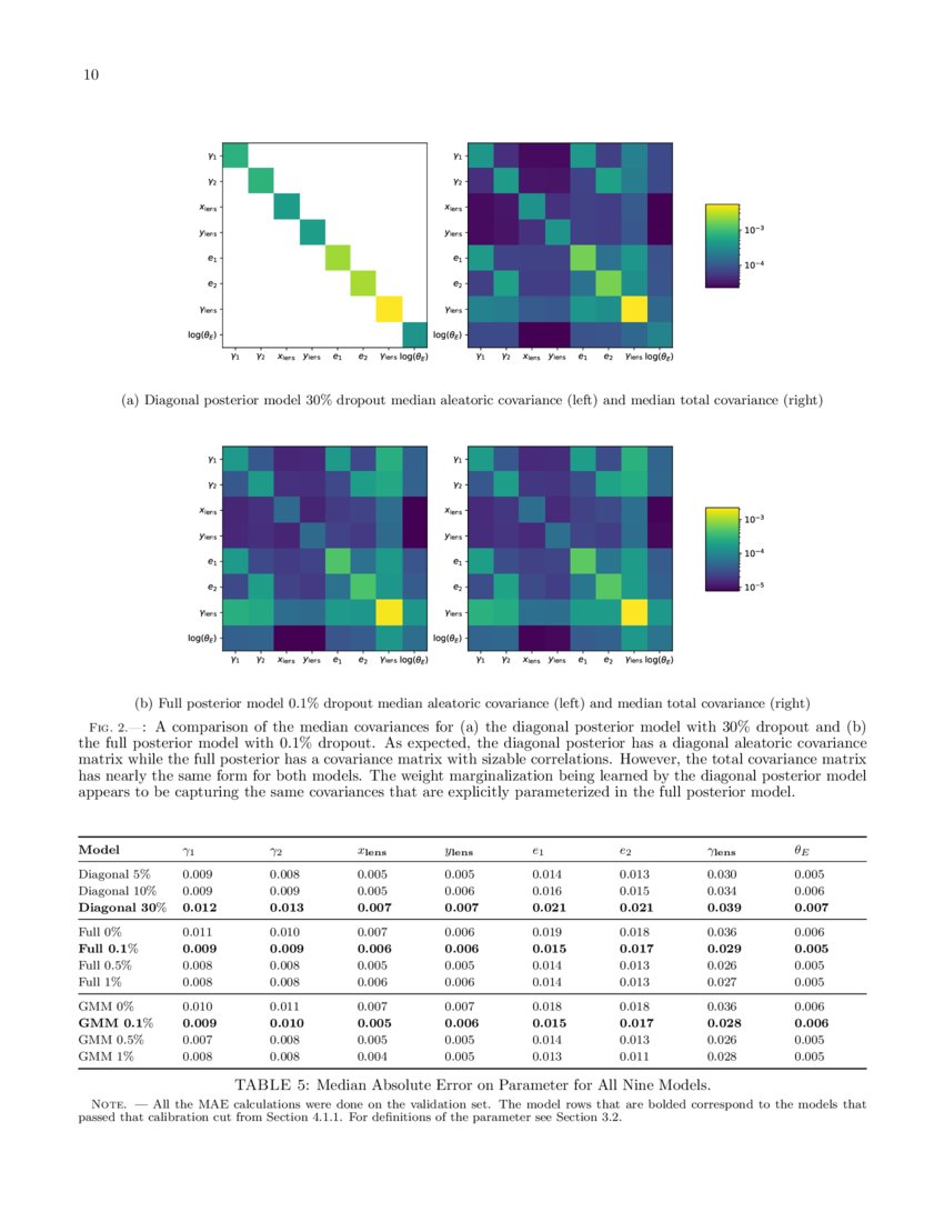 Hierarchical Inference With Bayesian Neural Networks: An Application to ... Hierarchical Inference With Bayesian Neural Networks: An Application to ...