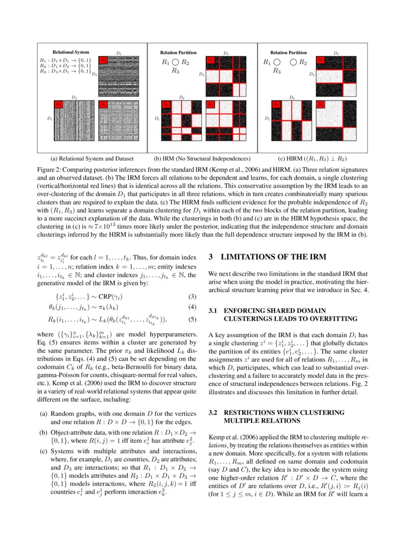Hierarchical Infinite Relational Model | DeepAI