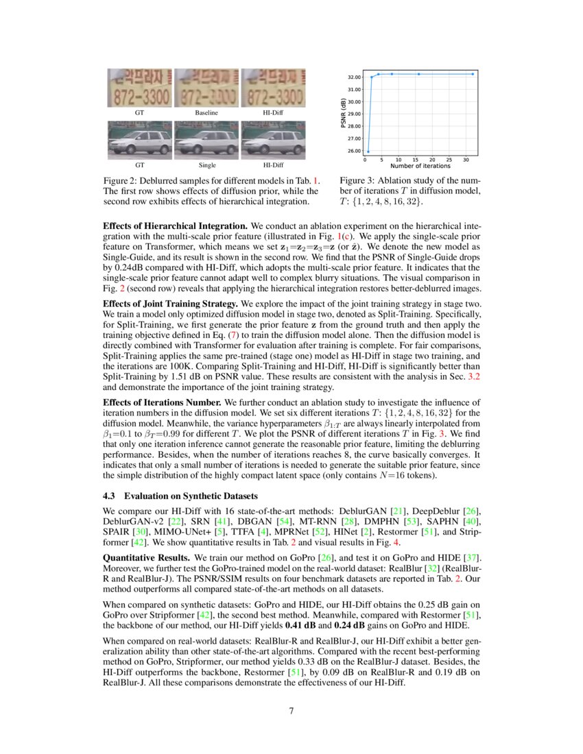 Hierarchical Integration Diffusion Model for Realistic Image Deblurring ...