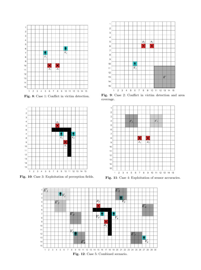 Hierarchical Integration Of Model Predictive And Fuzzy Logic Control For Combined Coverage And 3049
