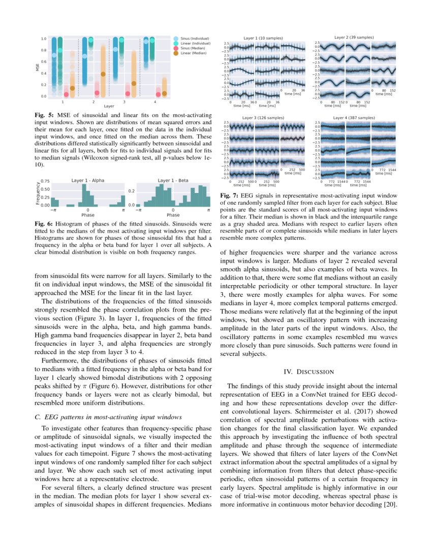Hierarchical Internal Representation Of Spectral Features In Deep Convolutional Networks Trained