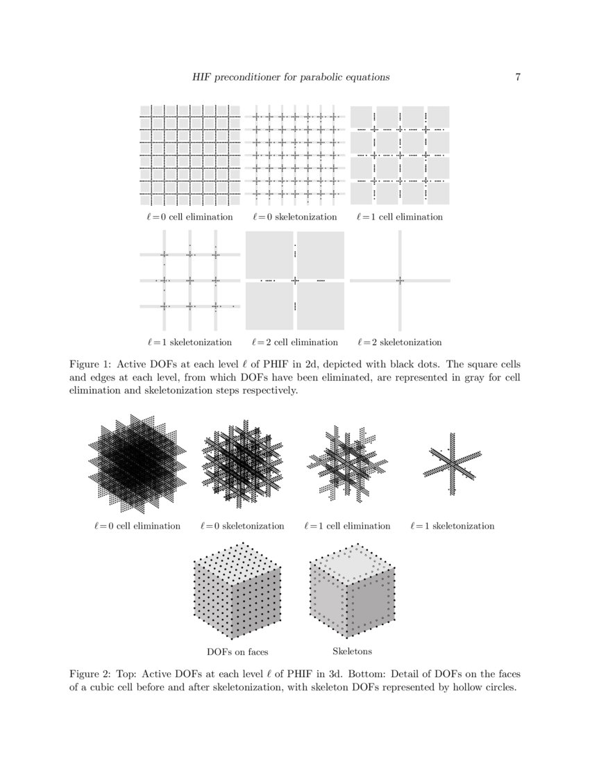 Hierarchical Interpolative Factorization Preconditioner for Parabolic Equations | DeepAI