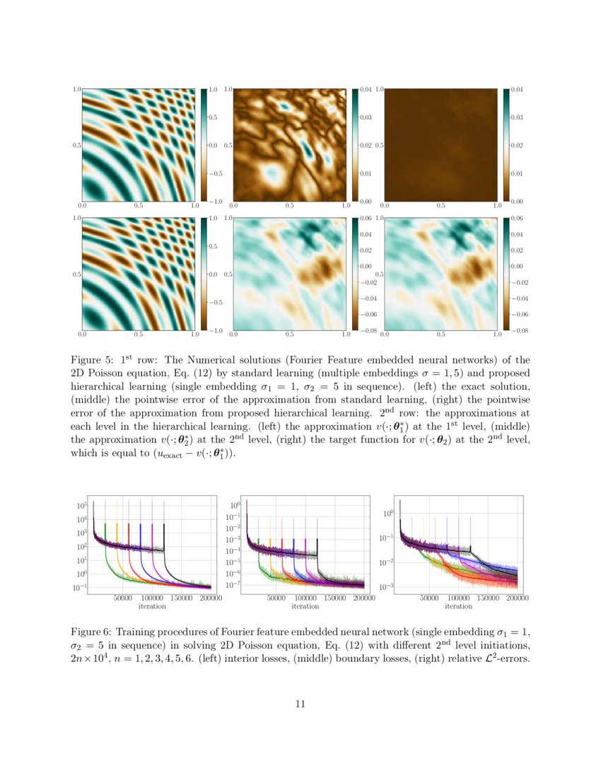 Hierarchical Learning to Solve Partial Differential Equations Using Physics-Informed Neural ...