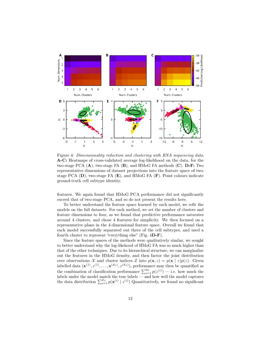 Hierarchical mixtures of Gaussians for combined dimensionality reduction and clustering | DeepAI
