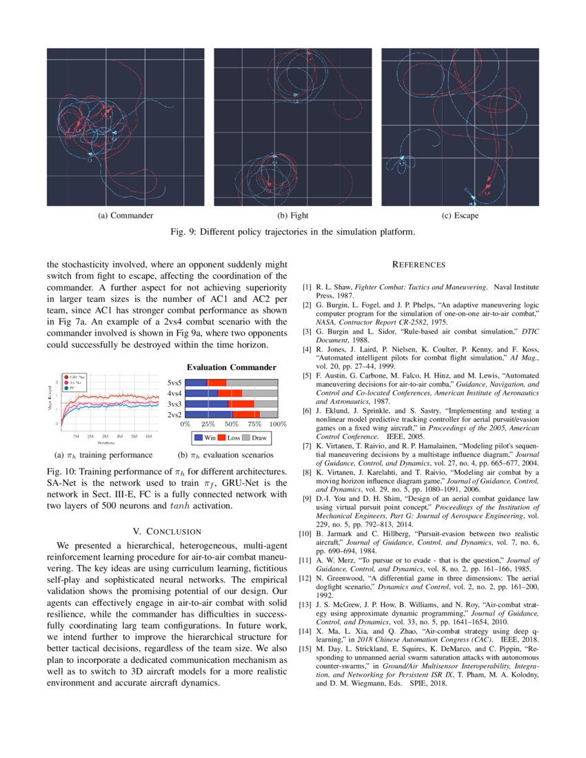 Hierarchical Multi-Agent Reinforcement Learning for Air Combat ... Hierarchical Multi-Agent Reinforcement Learning for Air Combat ...