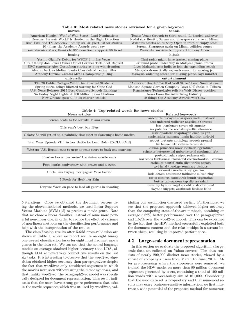 Hierarchical Neural Language Models for Joint Representation of Streaming Documents and their ...