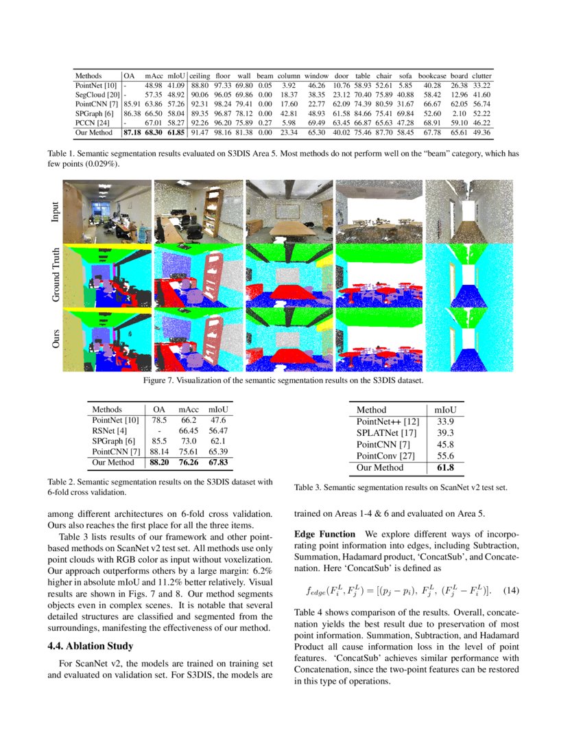 Hierarchical Point-Edge Interaction Network for Point Cloud Semantic Segmentation | DeepAI