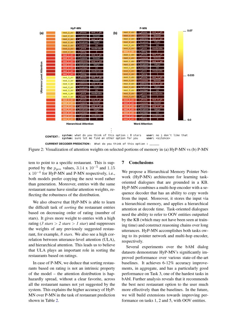 Hierarchical Pointer Memory Network For Task Oriented Dialogue Deepai