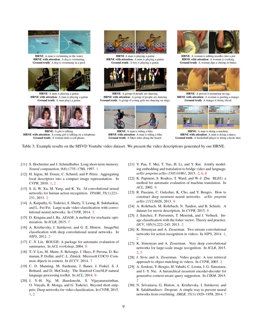 Hierarchical Recurrent Neural Encoder for Video Representation with Application to Captioning ...