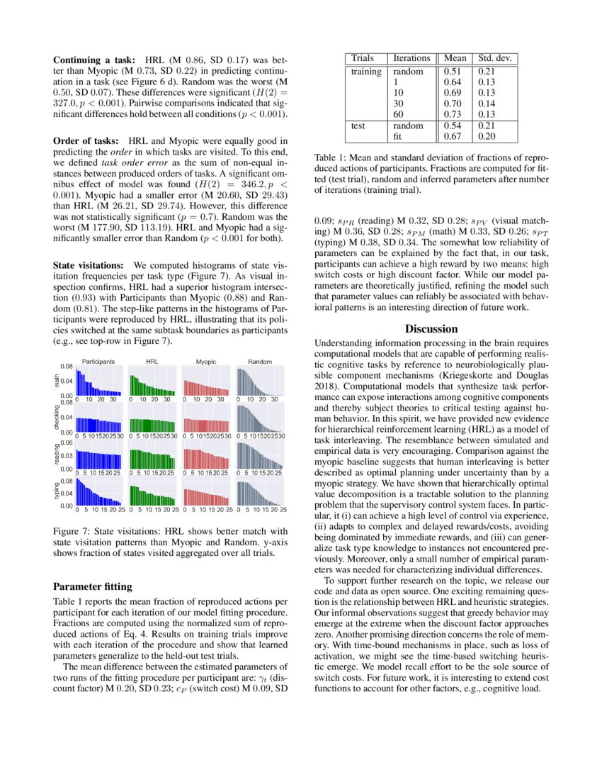 Hierarchical Reinforcement Learning As A Model Of Human Task 4444