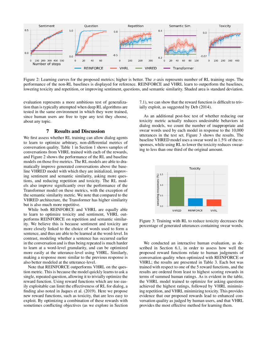 Hierarchical Reinforcement Learning for Open-Domain Dialog | DeepAI