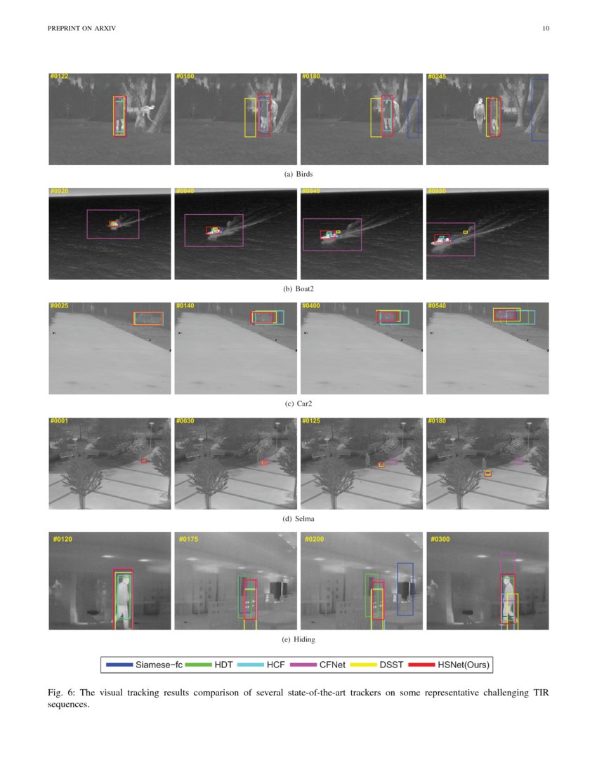 Hierarchical Siamese Network for Thermal Infrared Object Tracking | DeepAI