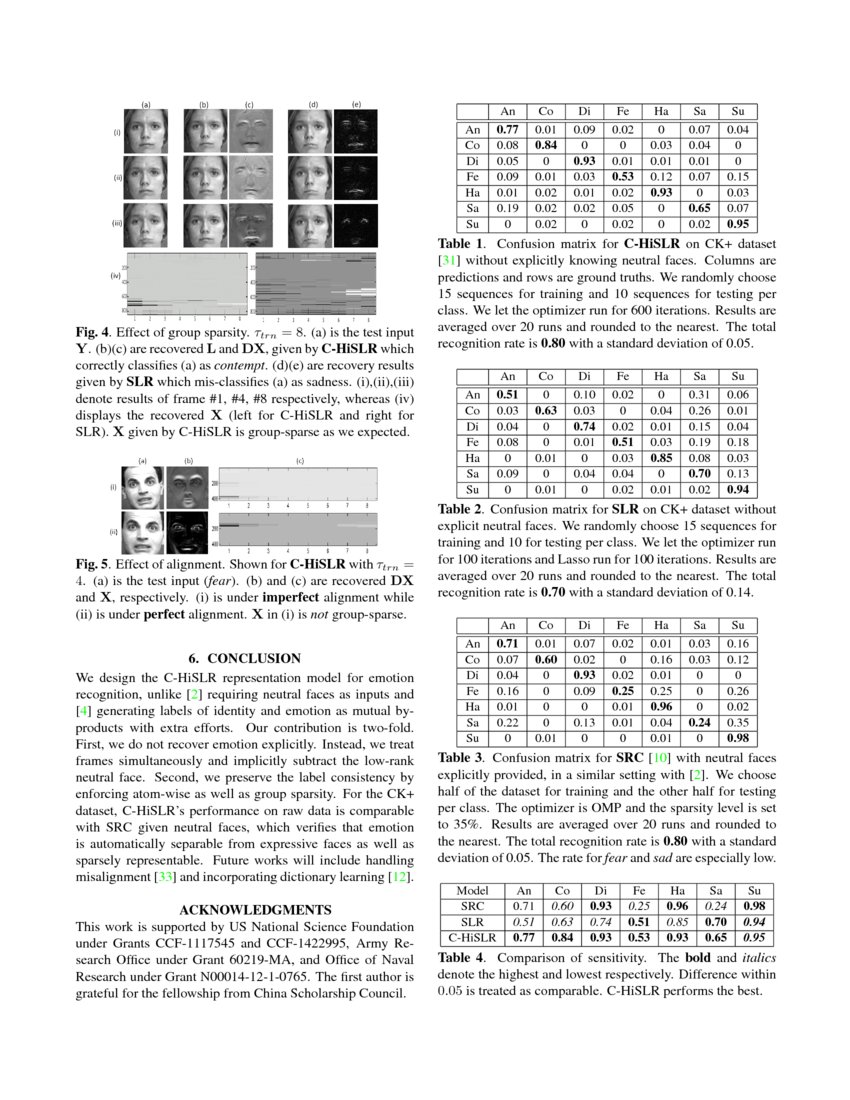 Hierarchical Sparse and Collaborative Low-Rank Representation for Emotion Recognition | DeepAI
