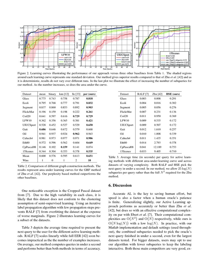 Hierarchical Subquery Evaluation For Active Learning On A Graph Deepai