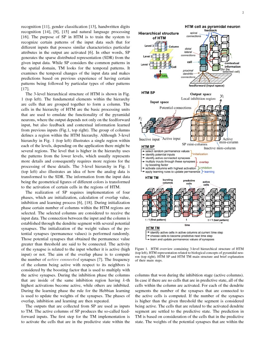 Hierarchical Temporal Memory using Memristor Networks: A Survey | DeepAI