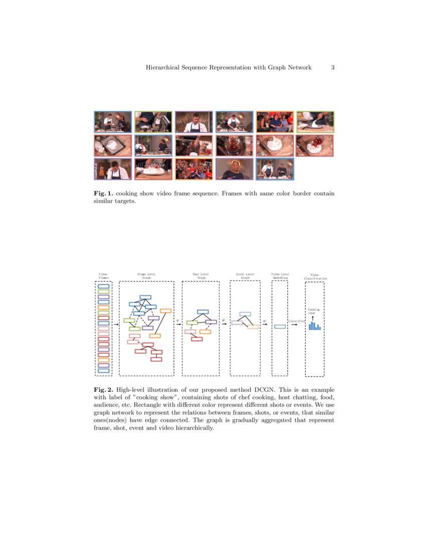 Hierarchical Video Frame Sequence Representation with Deep Convolutional Graph Network | DeepAI