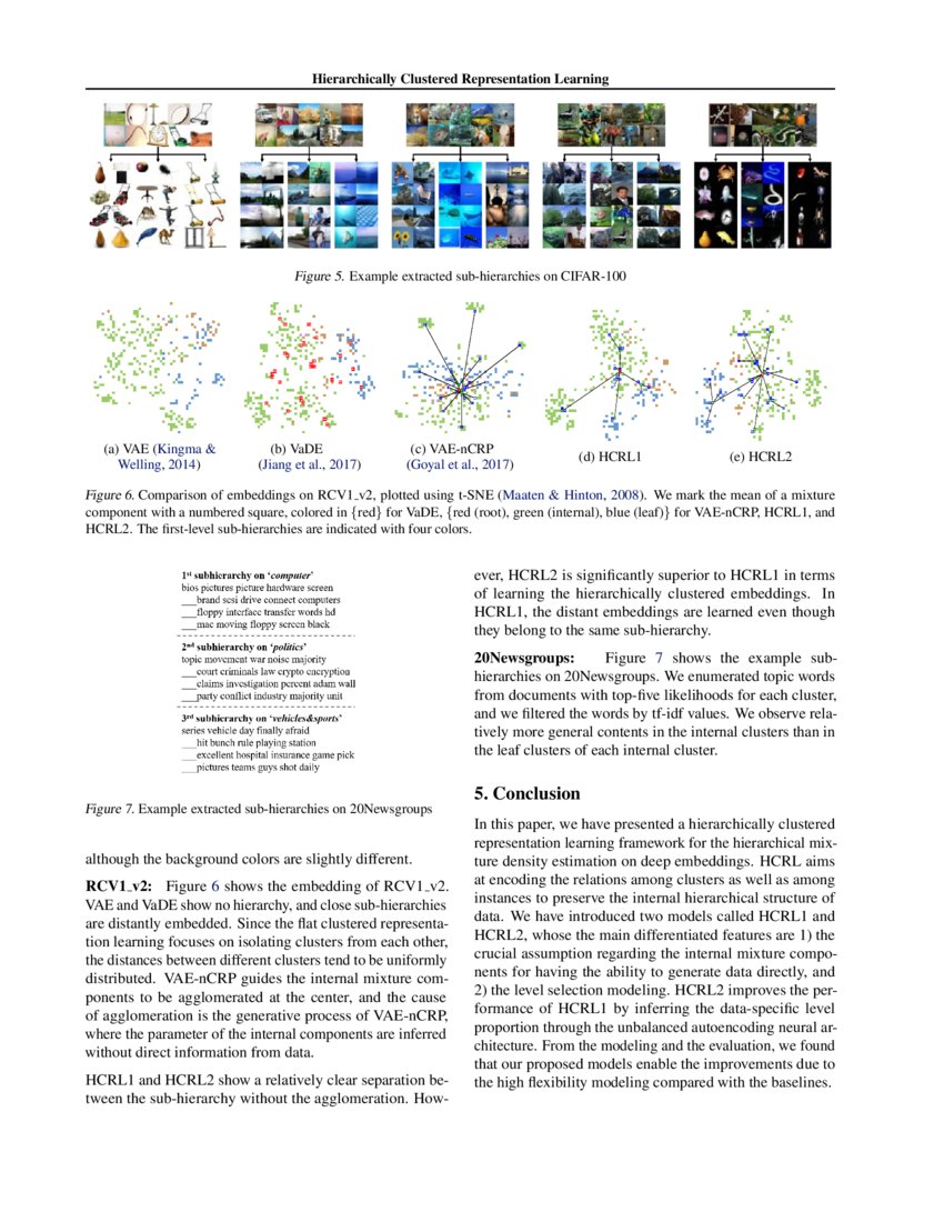 Hierarchically Clustered Representation Learning | DeepAI