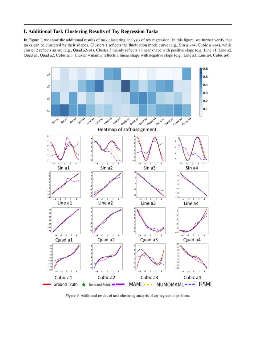Hierarchically Structured Meta-learning | DeepAI