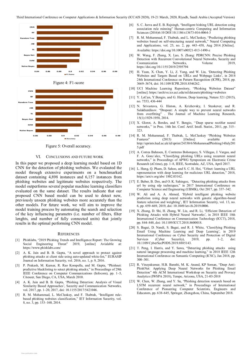High Accuracy Phishing Detection Based On Convolutional Neural Networks Deepai