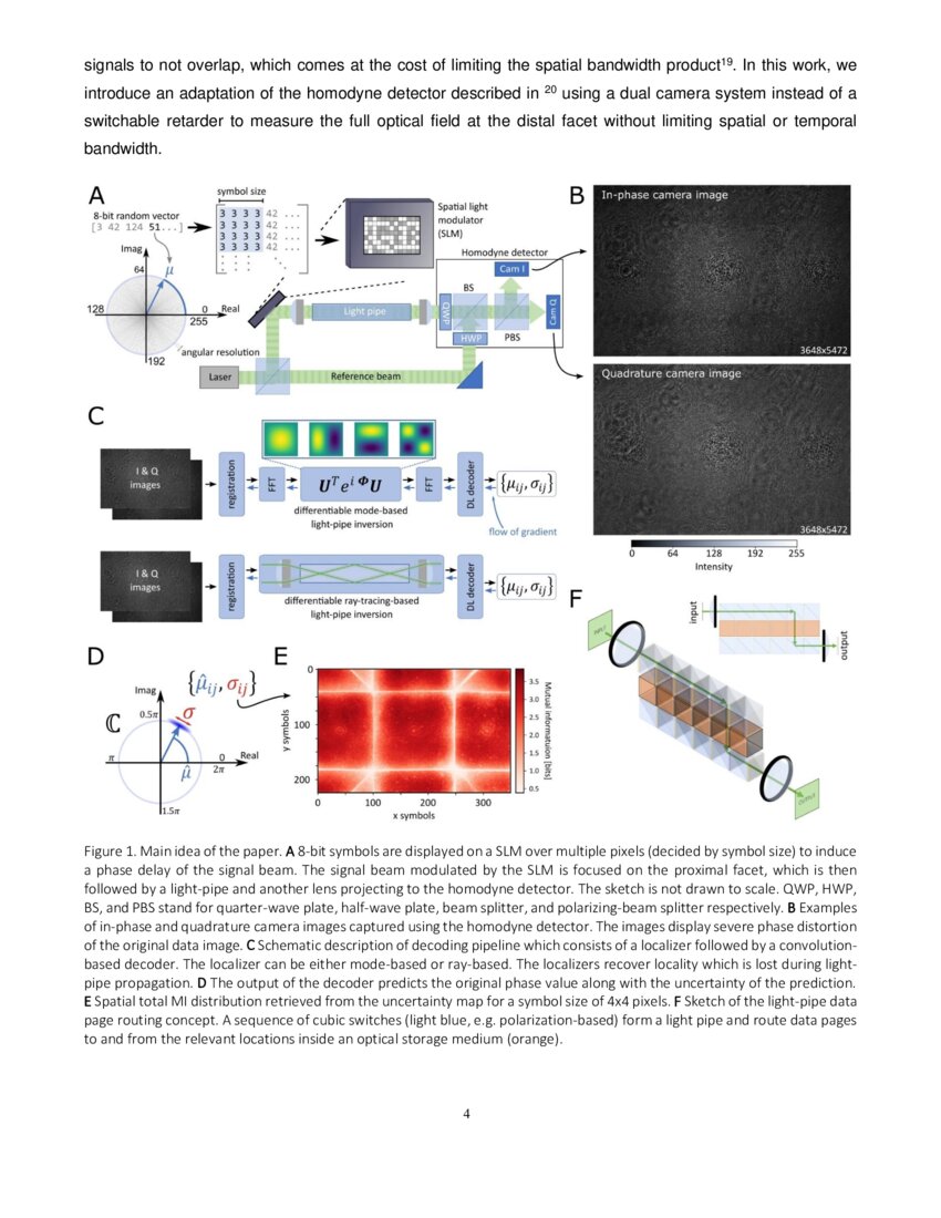 High-bandwidth Close-Range Information Transport through Light Pipes ...